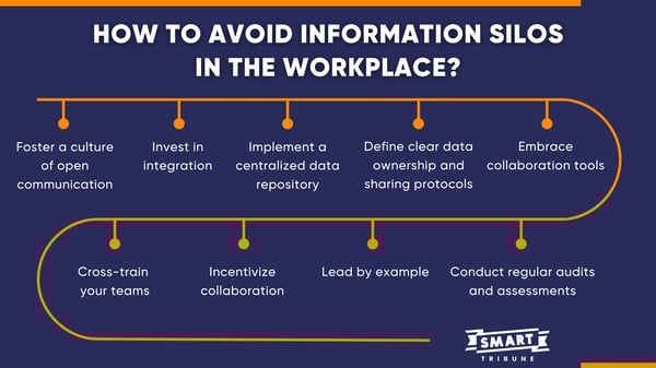 Information Silo: Definition, Causes, Impacts and How to Avoid